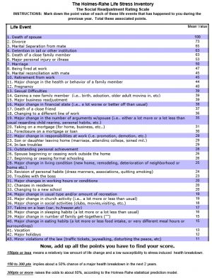 How Stressed Are You? Take this Stress Test to Find Out - KW ...